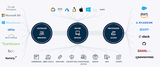 Jumpcloud - Cloud Service Provider Indonesia | EIKON Technology